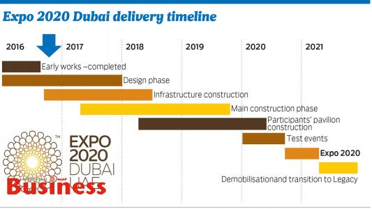 Expo 2020 construction on track