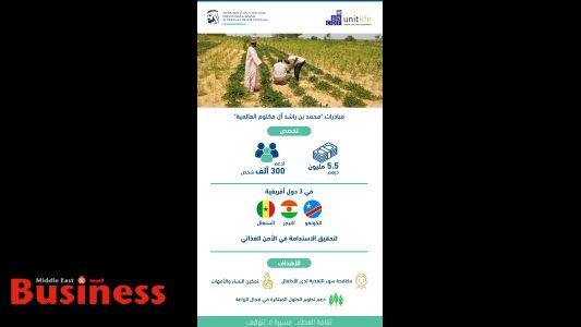 MBRGI expands international partnerships to achieve sustainable food ...